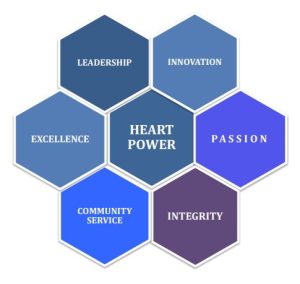About - Accra College of Medicine
